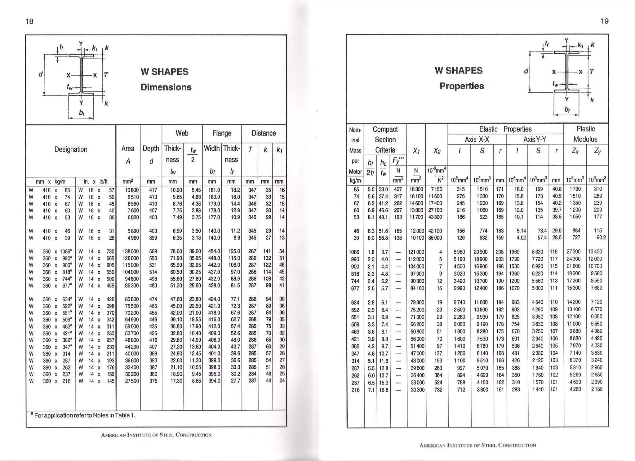 Metric Properties of Structural Shapes AISC | PDF