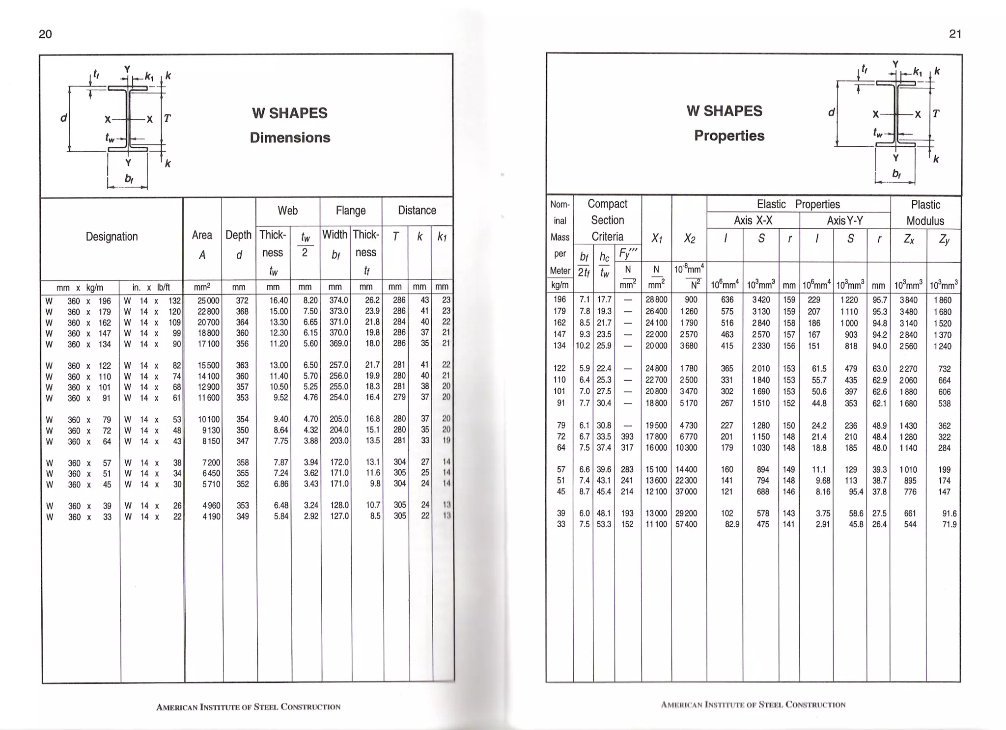 Metric Properties of Structural Shapes AISC | PDF