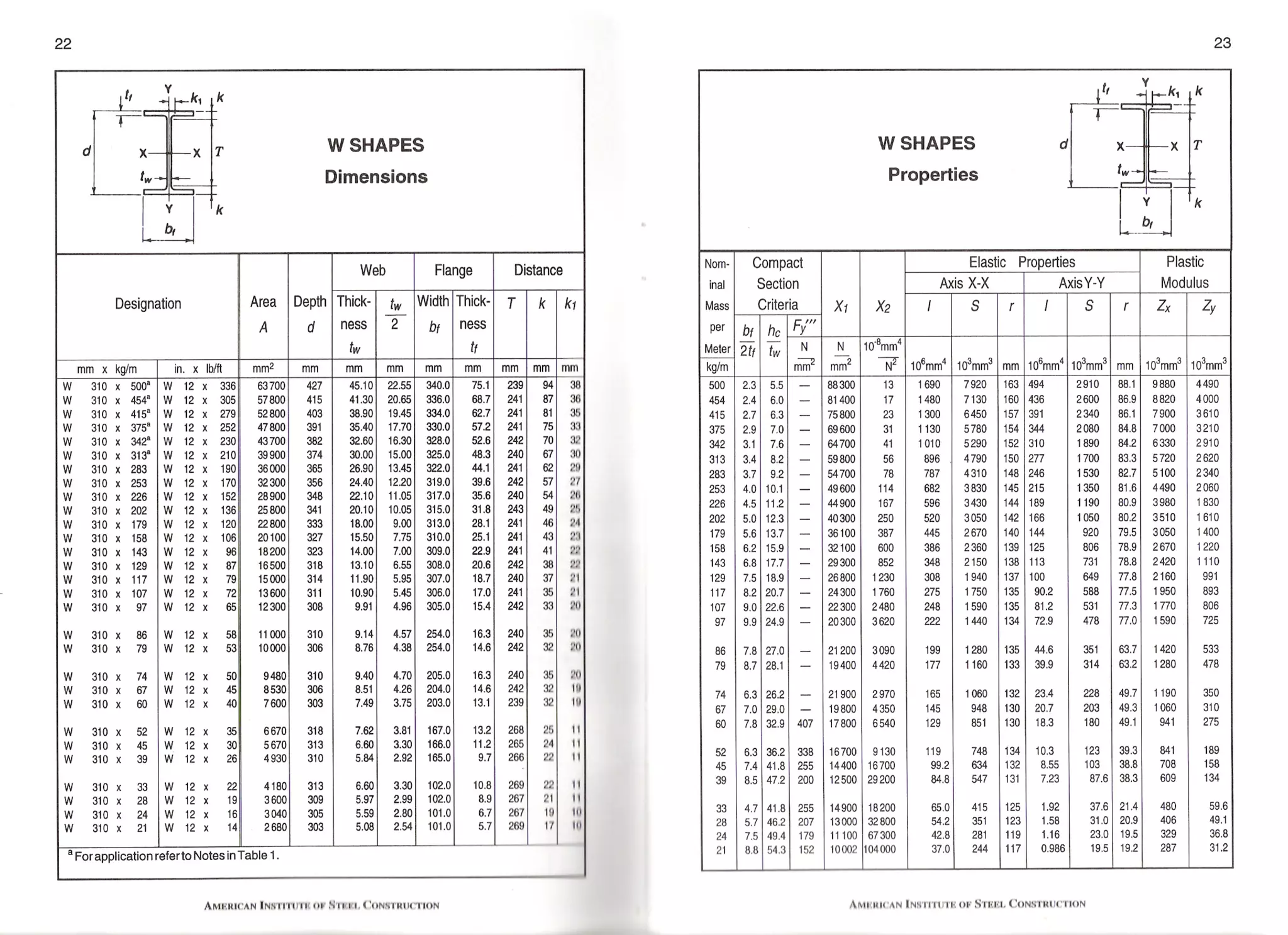 Metric Properties of Structural Shapes AISC | PDF