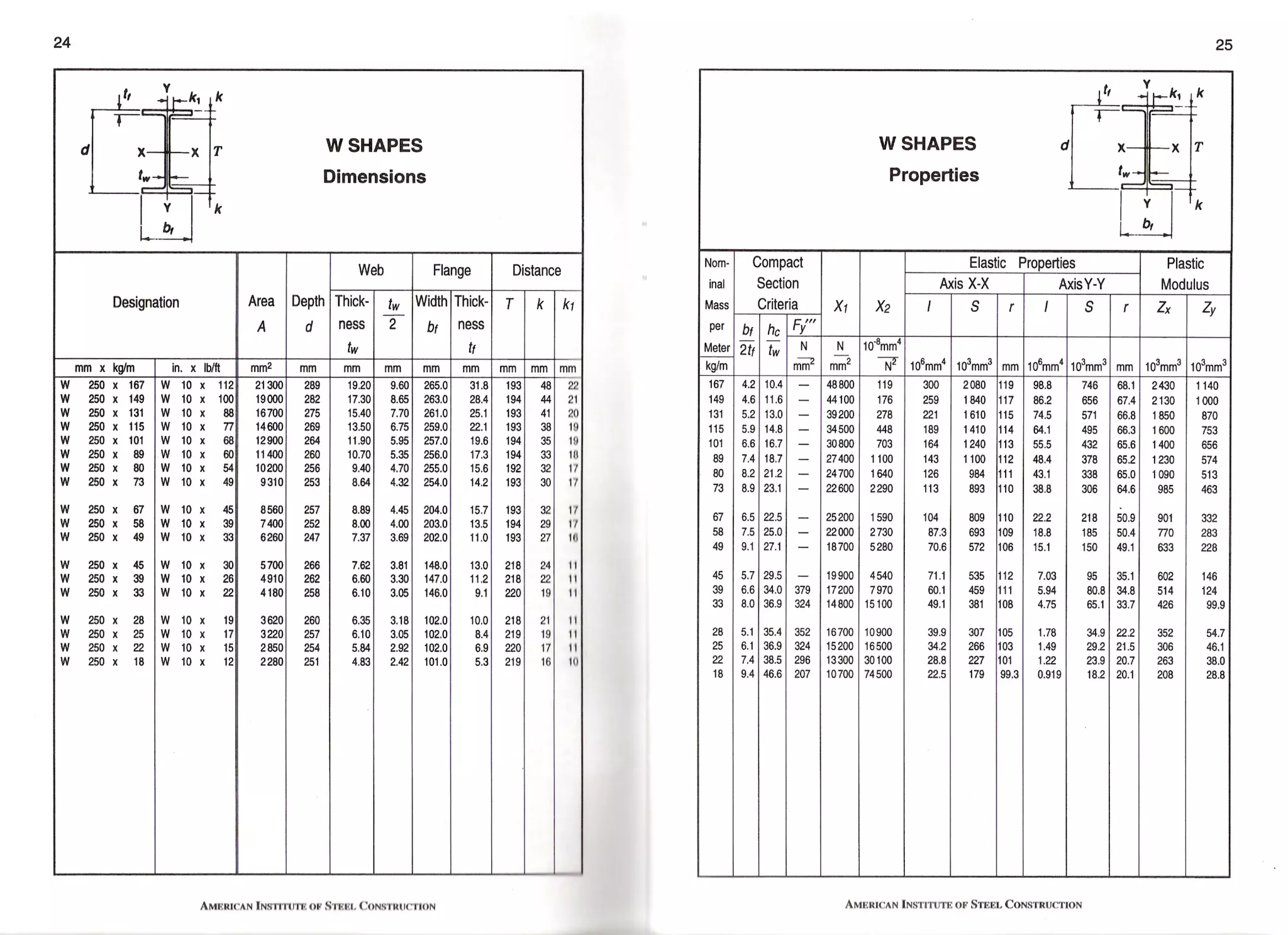 Metric Properties of Structural Shapes AISC | PDF