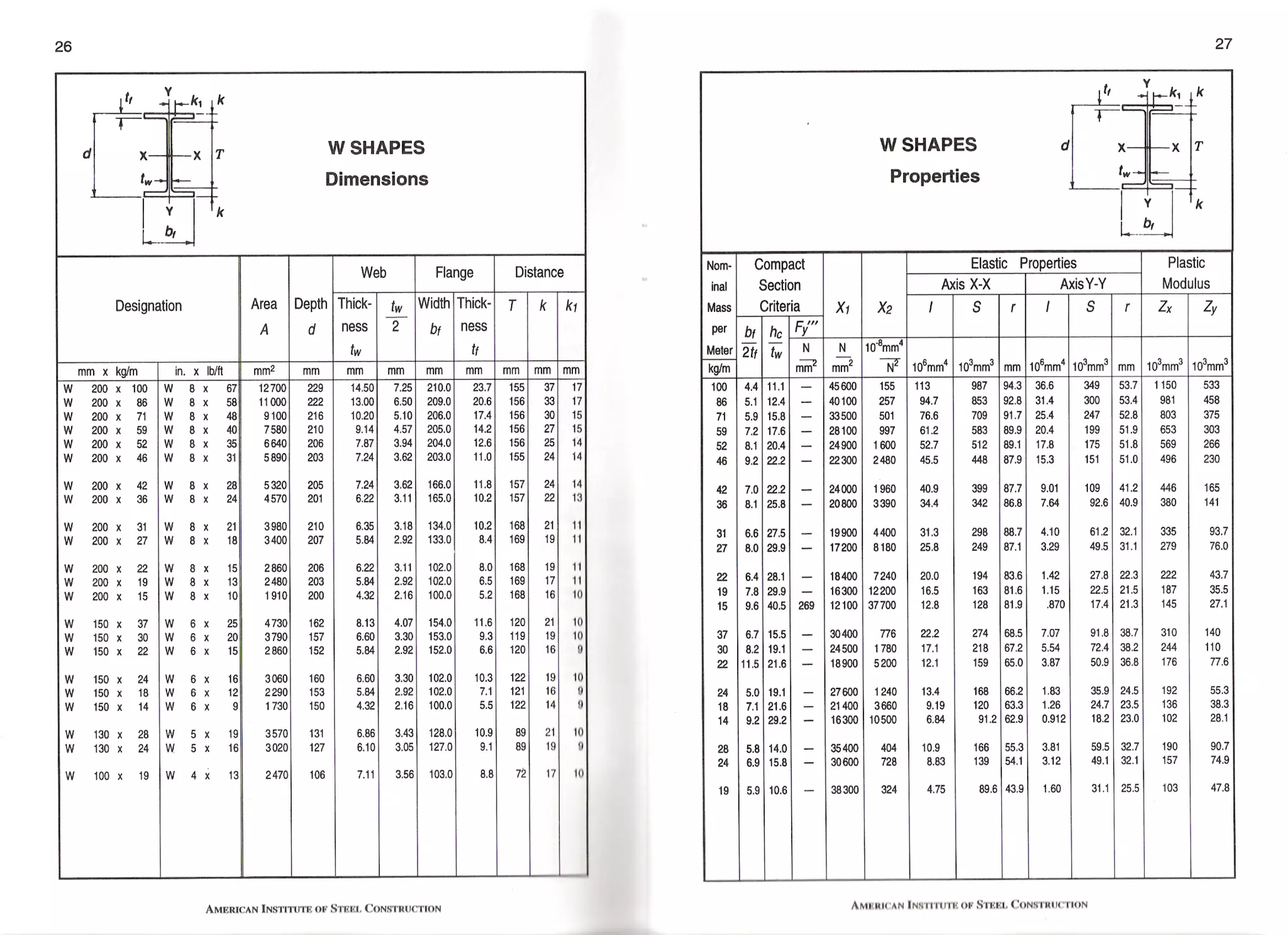 Metric Properties of Structural Shapes AISC | PDF