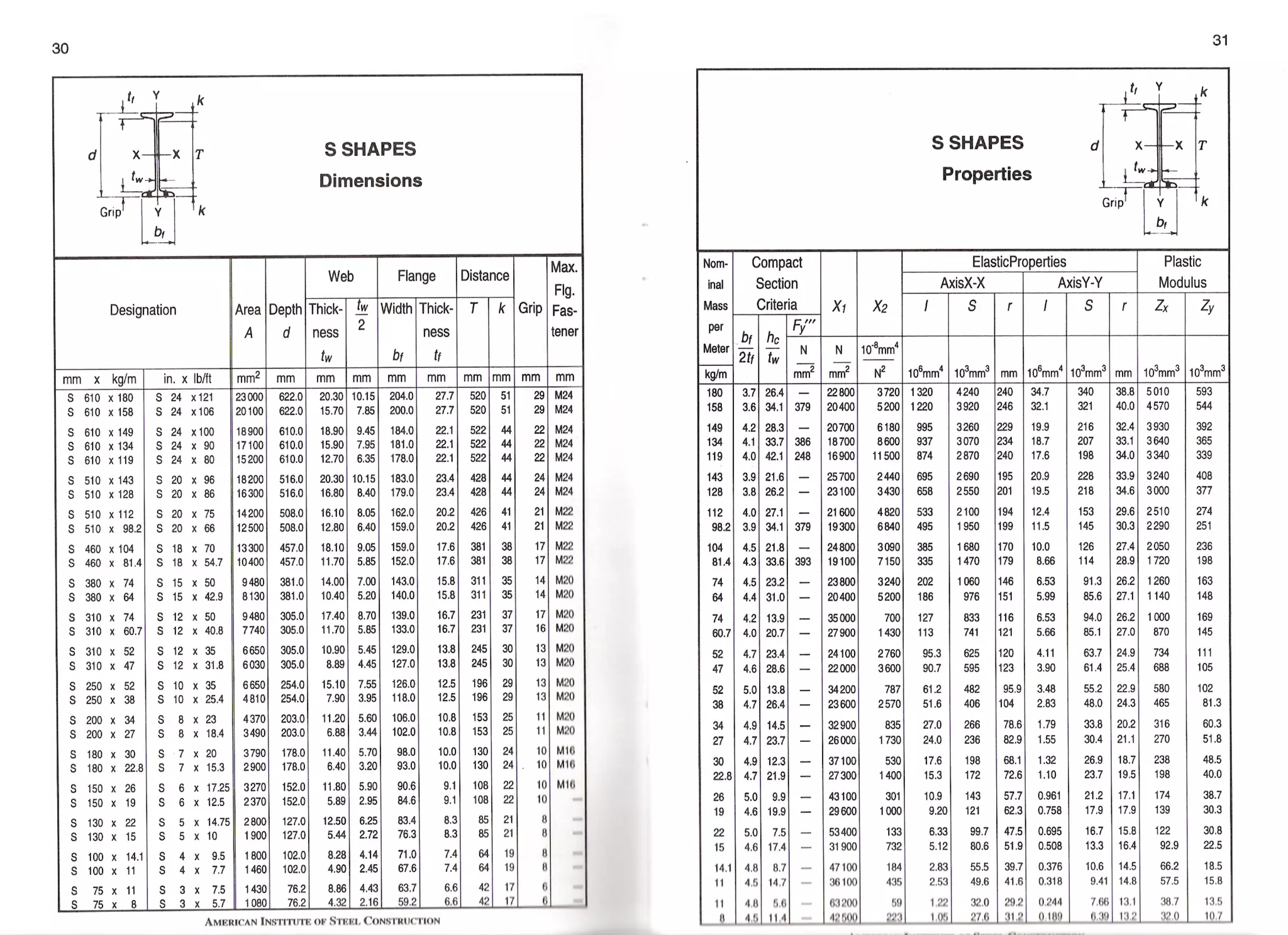 Metric Properties of Structural Shapes AISC | PDF