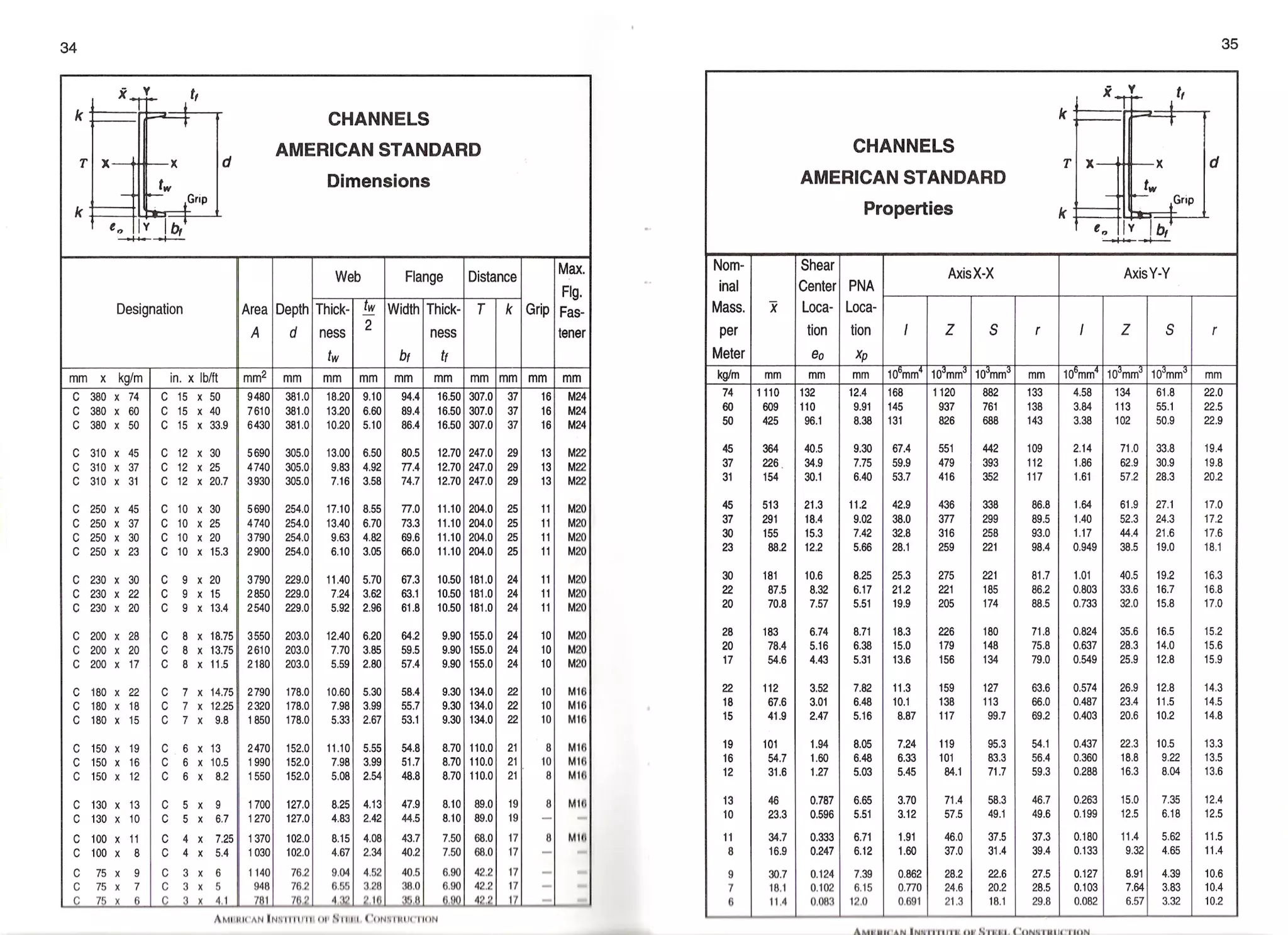 Metric Properties of Structural Shapes AISC | PDF