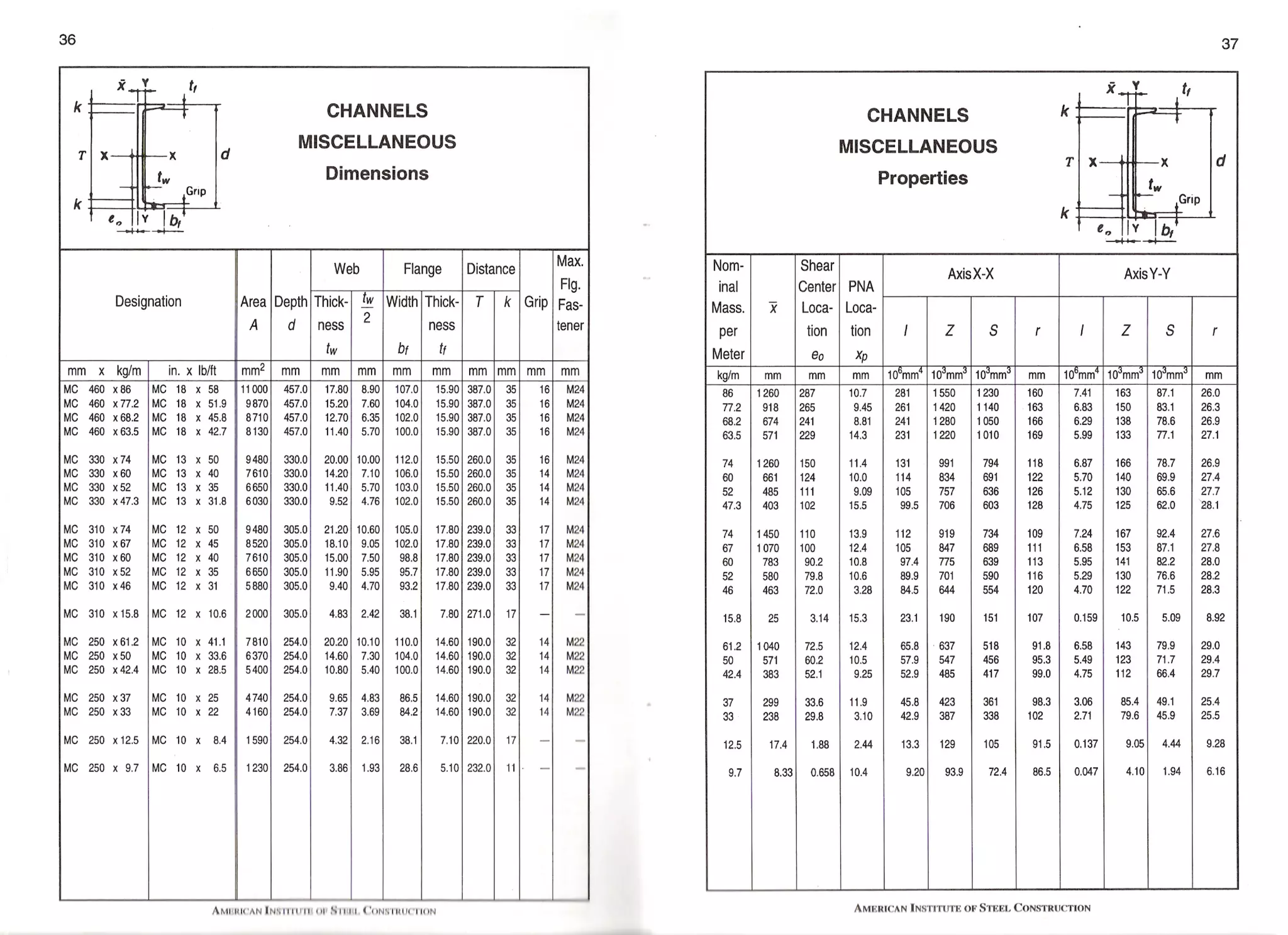Metric Properties of Structural Shapes AISC | PDF