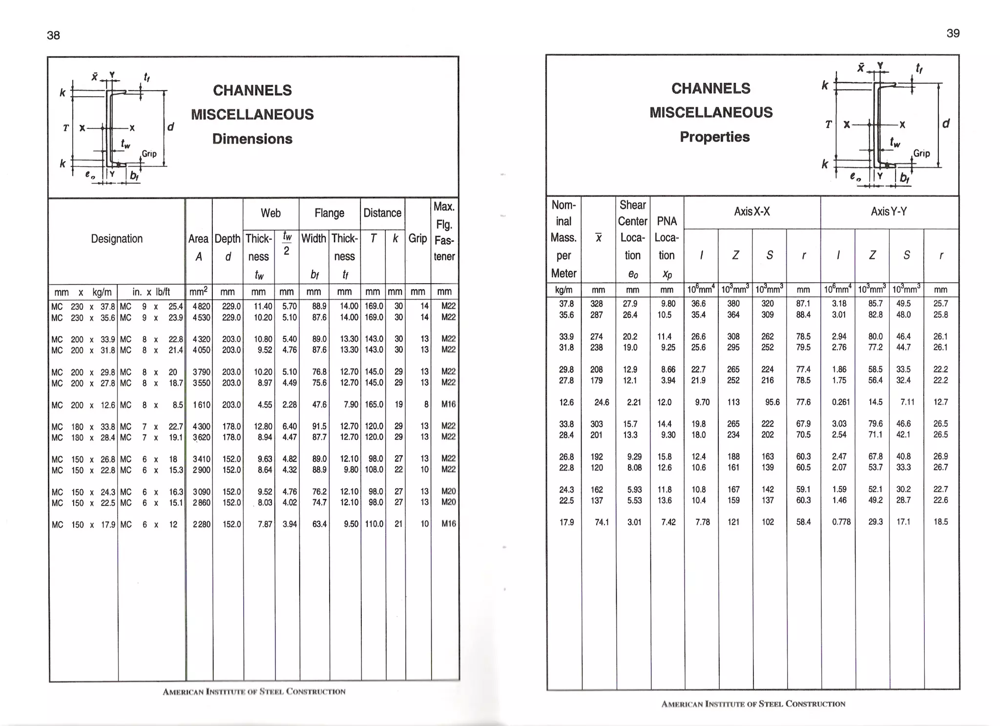 Metric Properties of Structural Shapes AISC | PDF