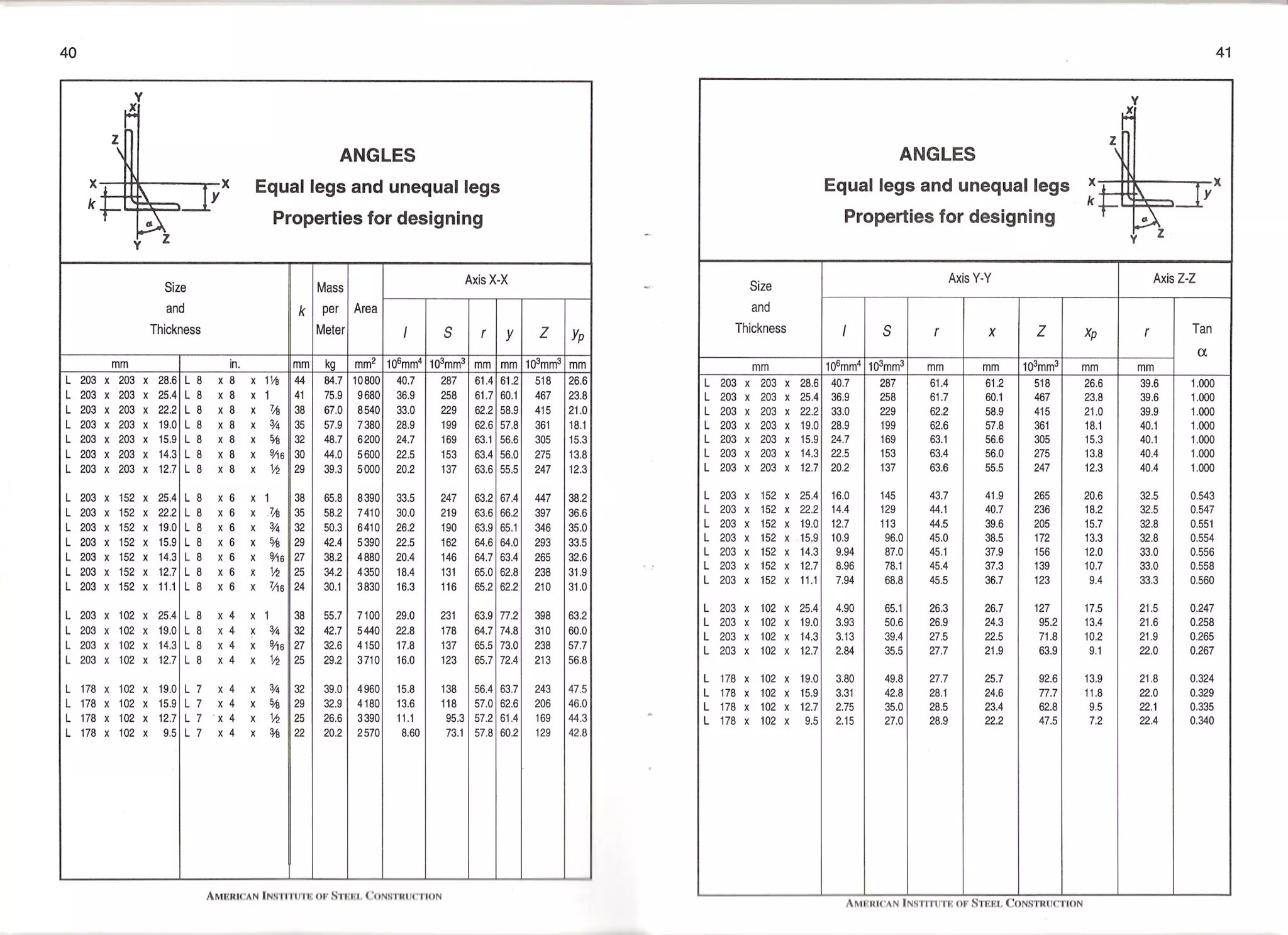 Metric Properties of Structural Shapes AISC | PDF
