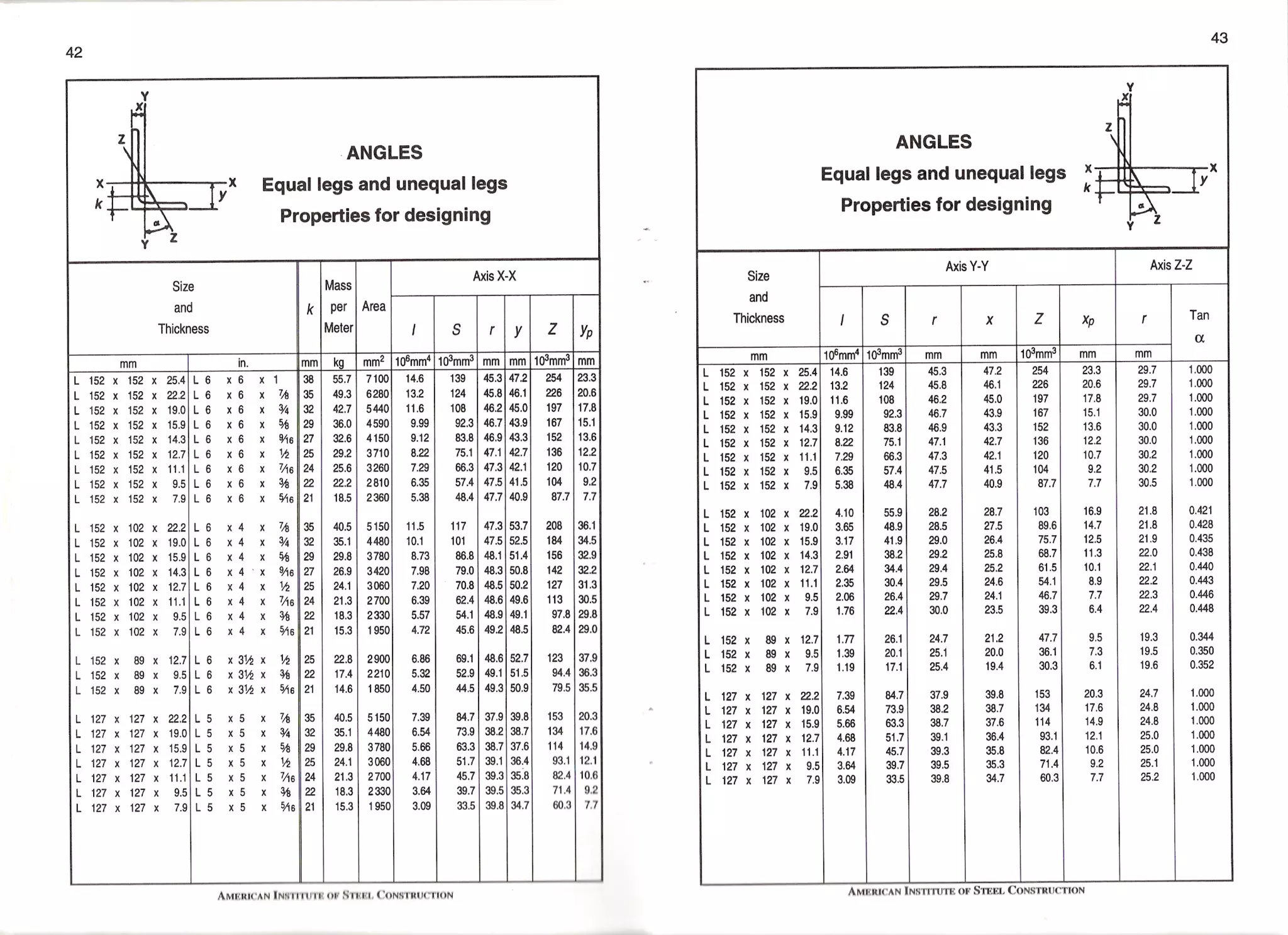 Metric Properties of Structural Shapes AISC | PDF