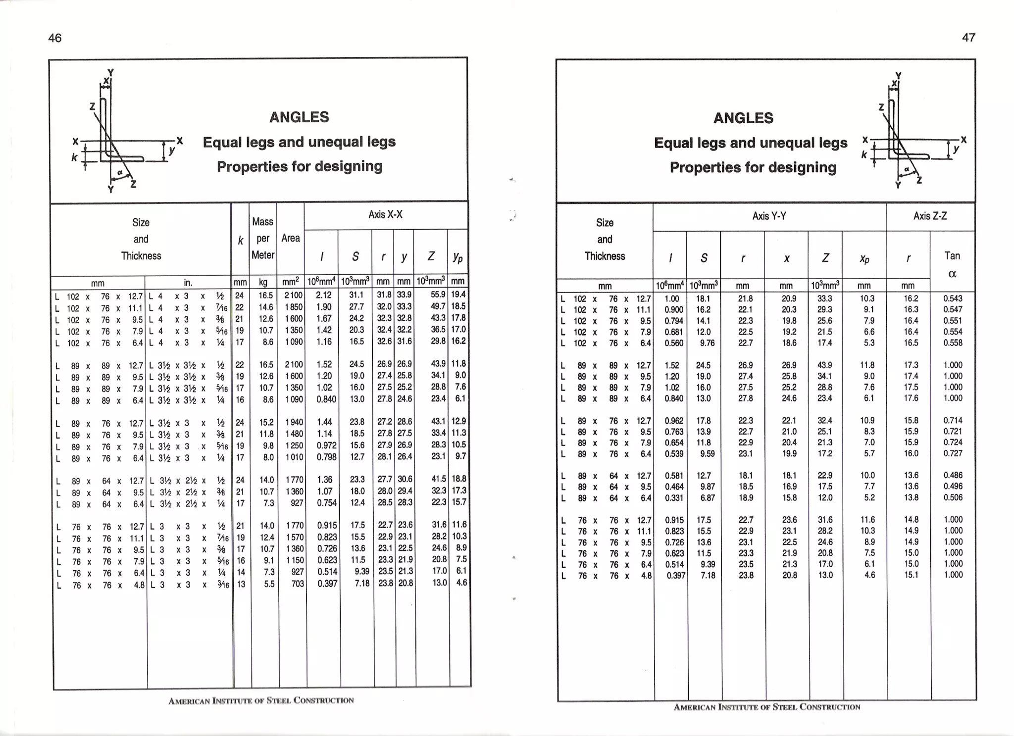 Metric Properties of Structural Shapes AISC | PDF