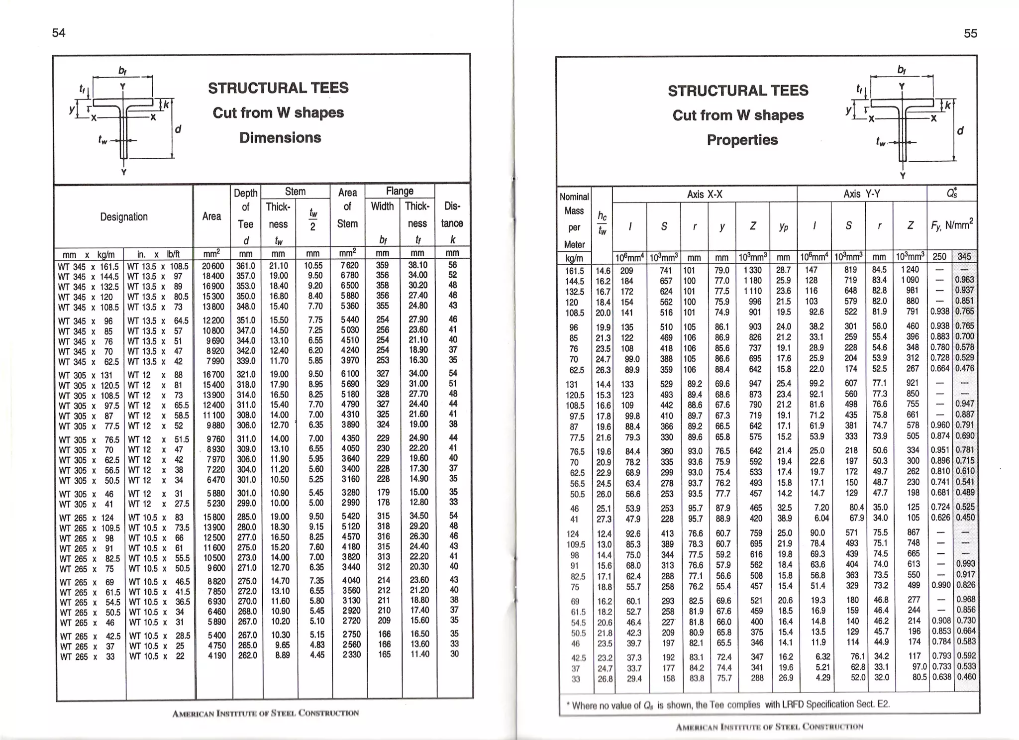 Metric Properties of Structural Shapes AISC | PDF