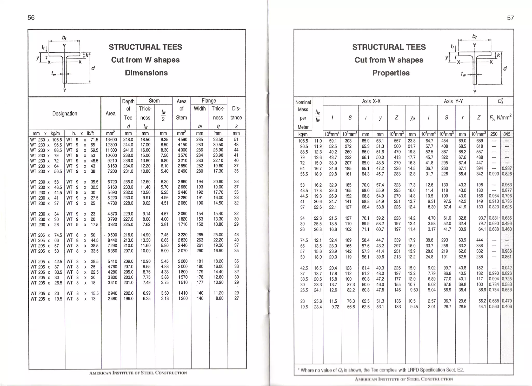 Metric Properties of Structural Shapes AISC | PDF