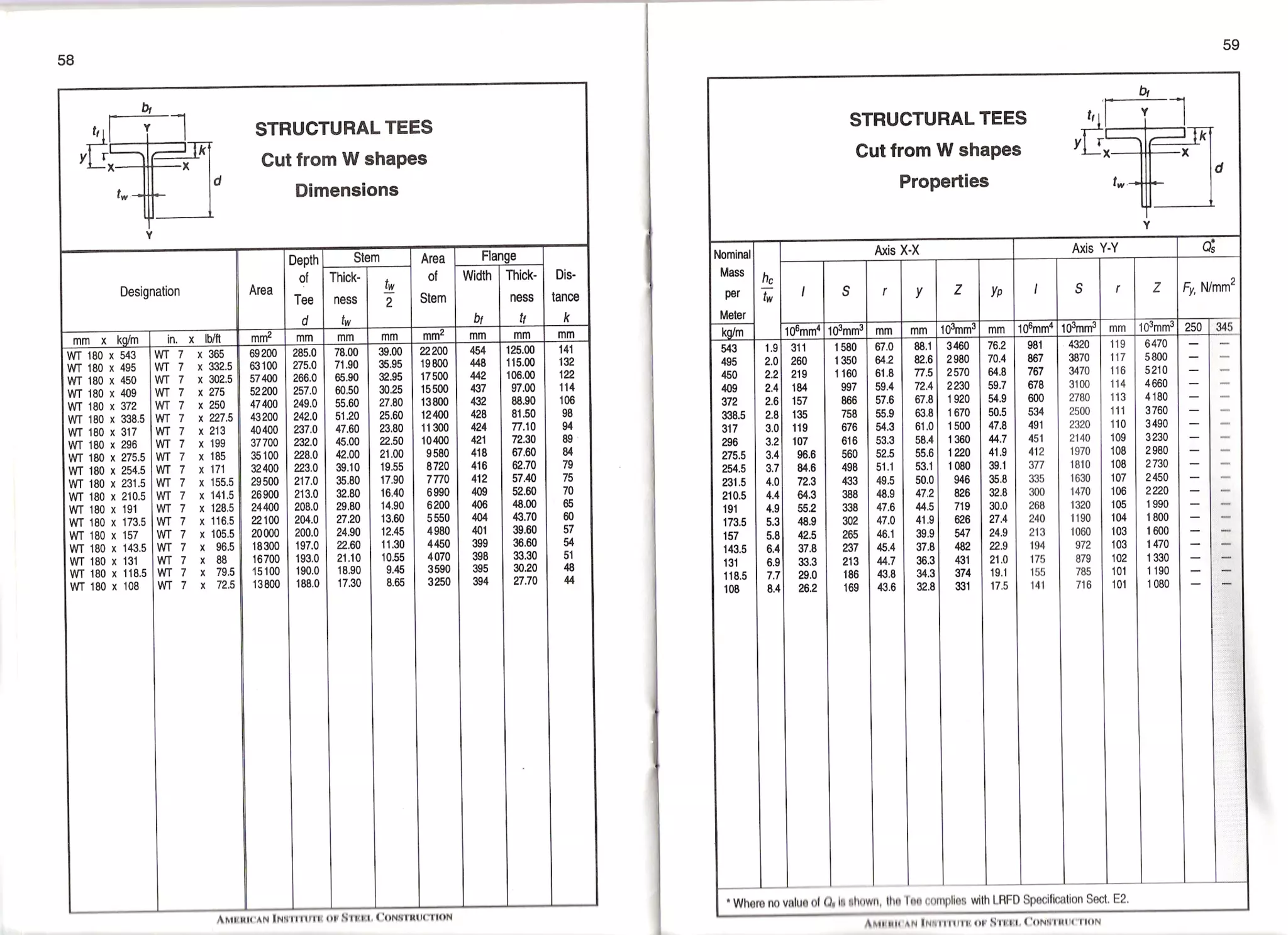 Metric Properties of Structural Shapes AISC | PDF