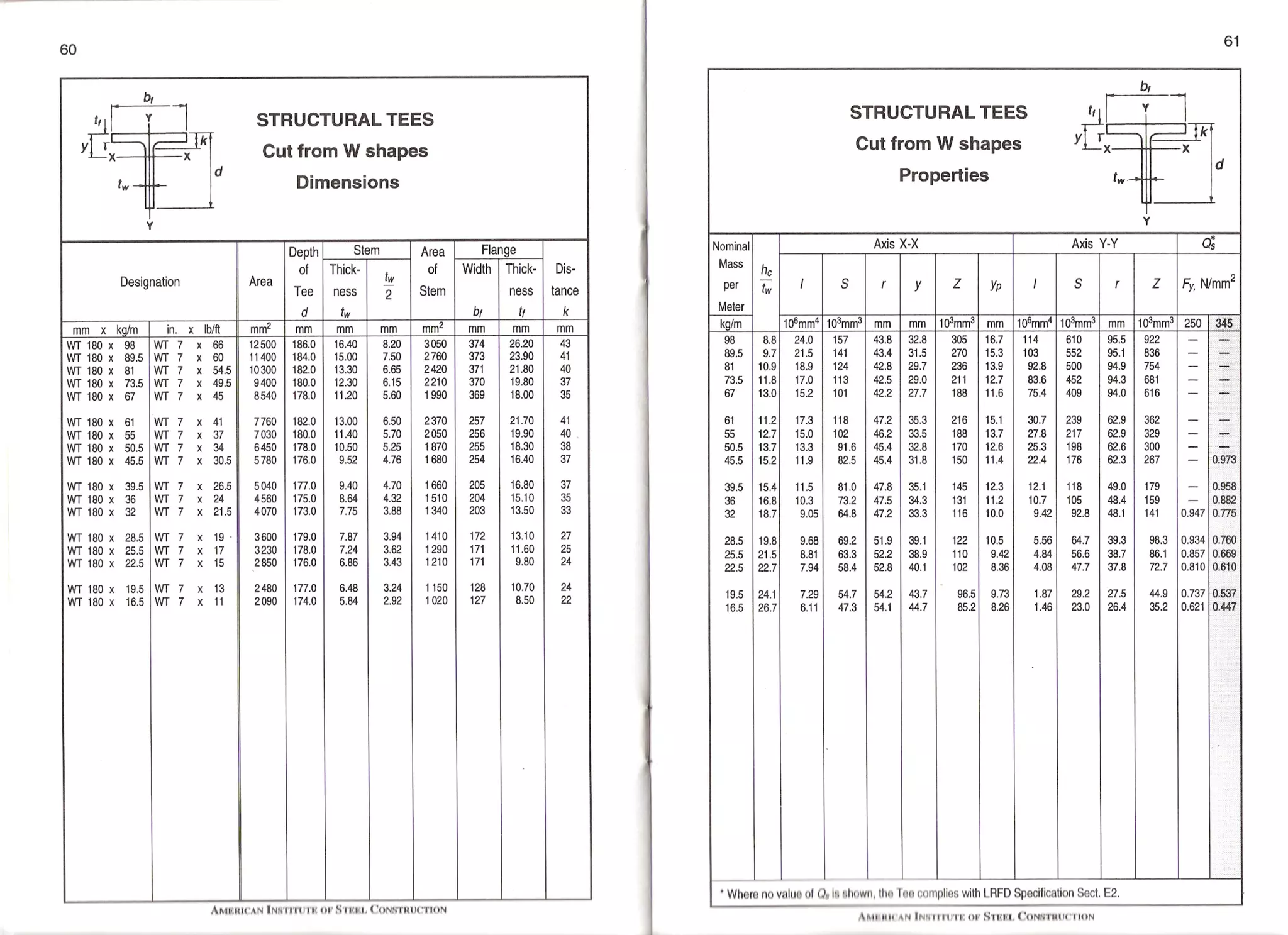 Metric Properties of Structural Shapes AISC | PDF