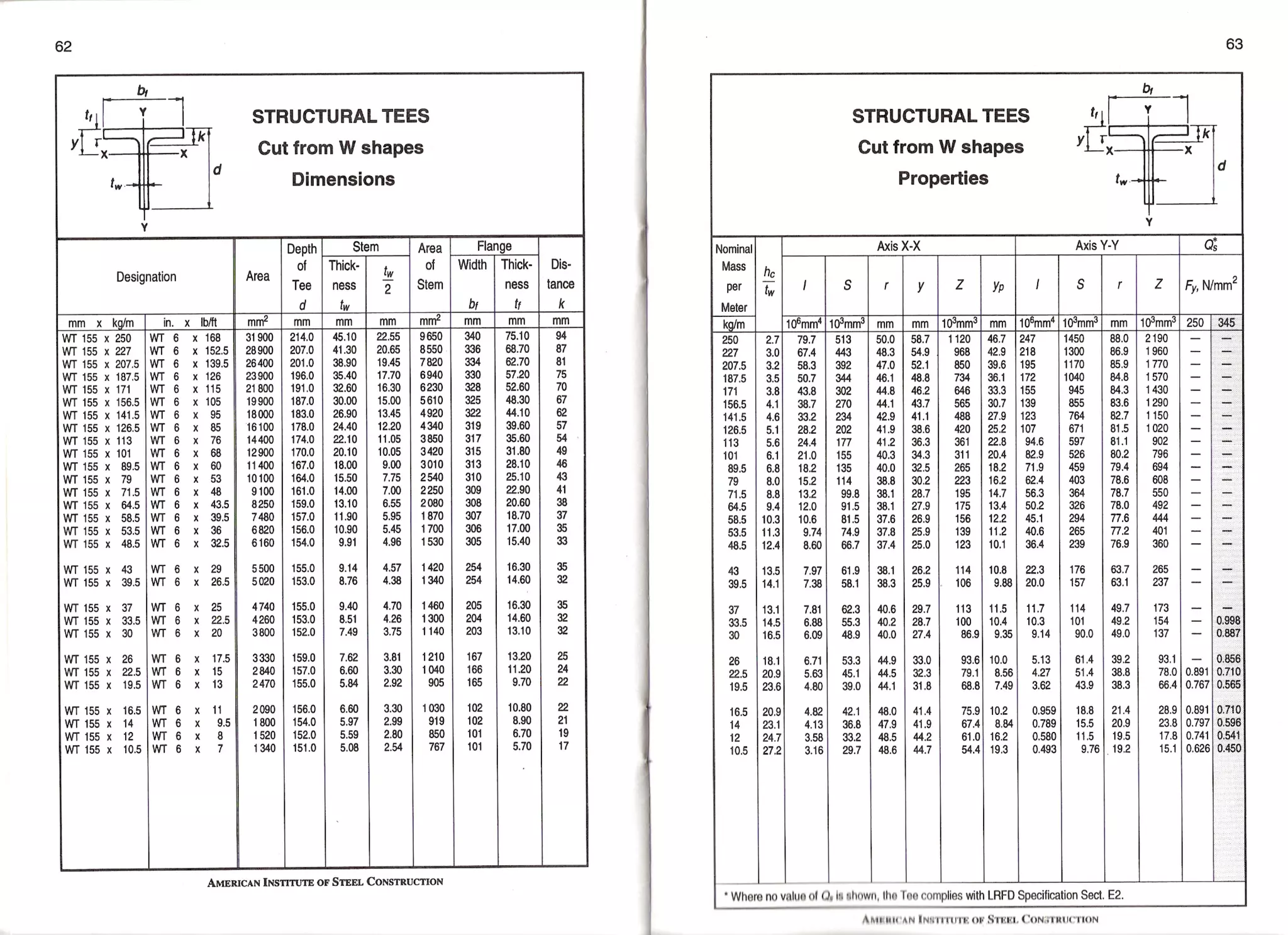Metric Properties of Structural Shapes AISC | PDF