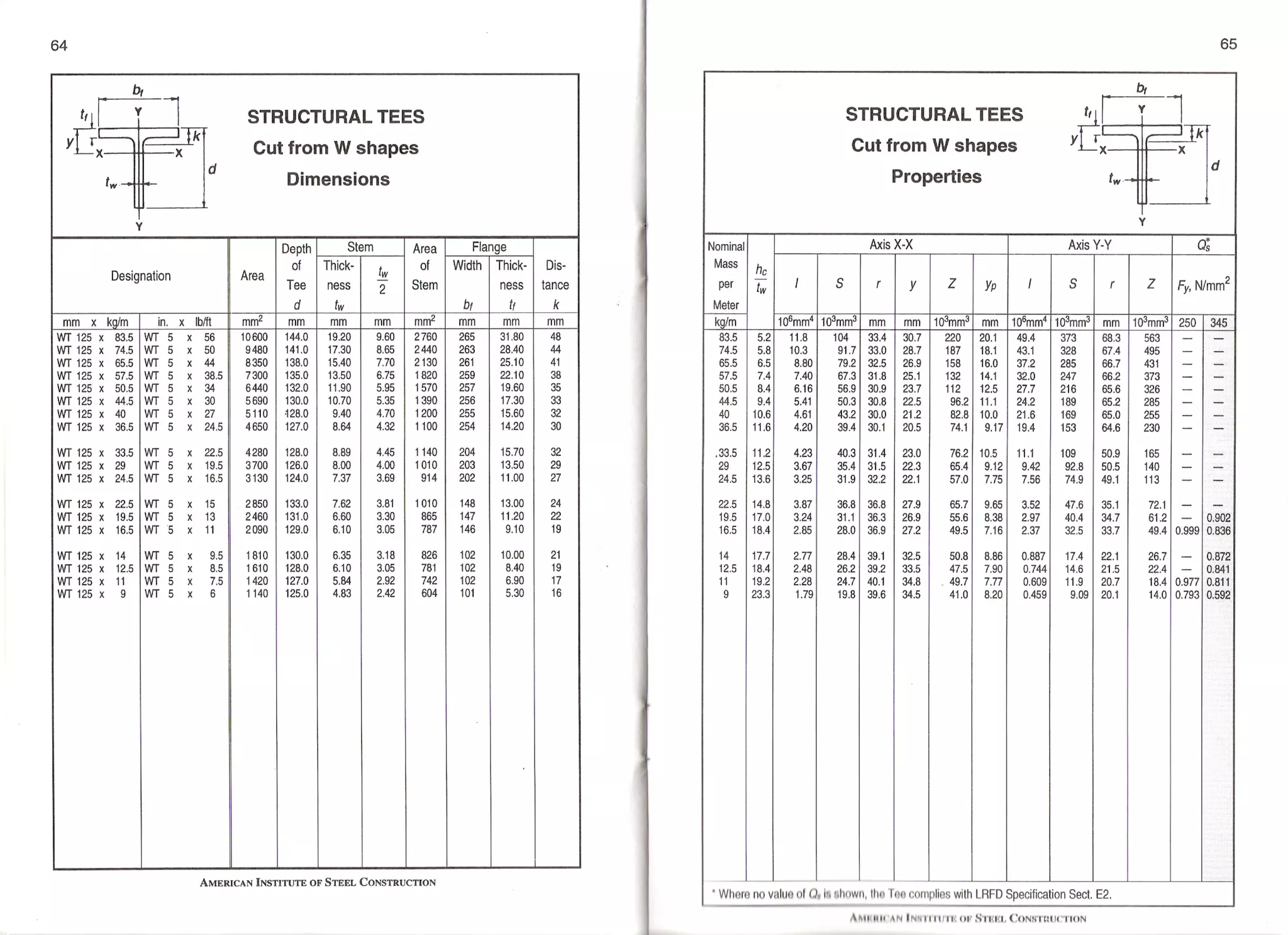 Metric Properties of Structural Shapes AISC | PDF
