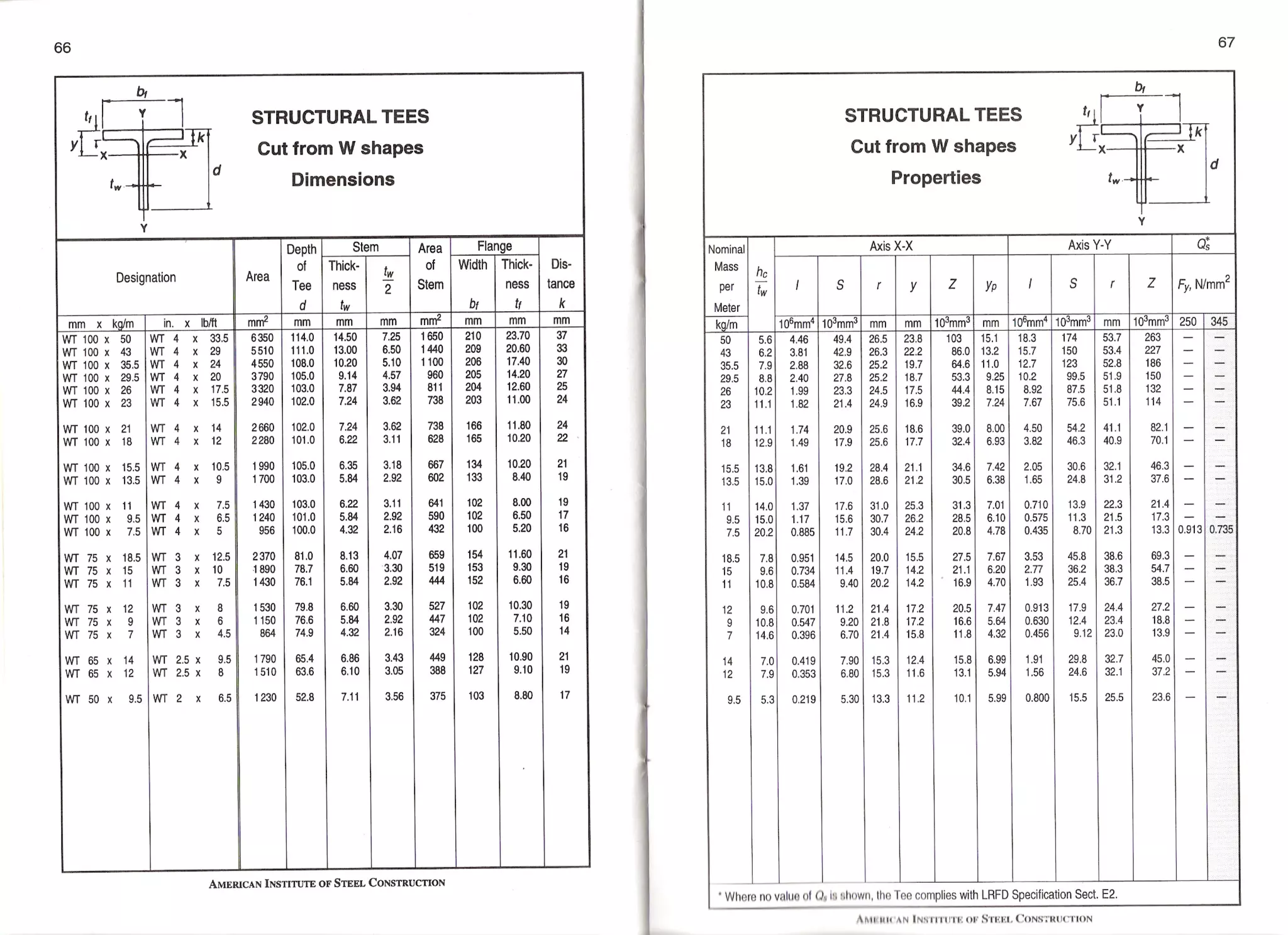 Metric Properties of Structural Shapes AISC | PDF