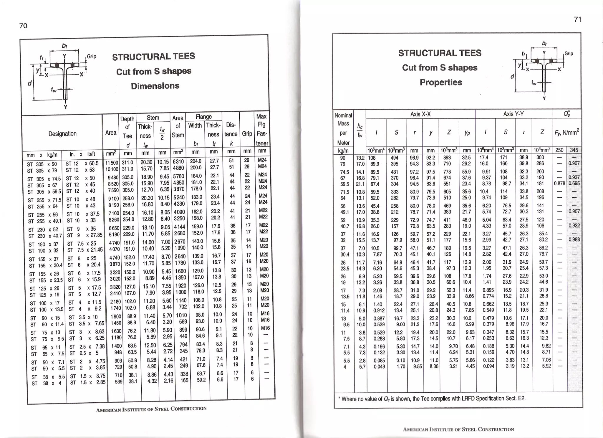 Metric Properties of Structural Shapes AISC | PDF