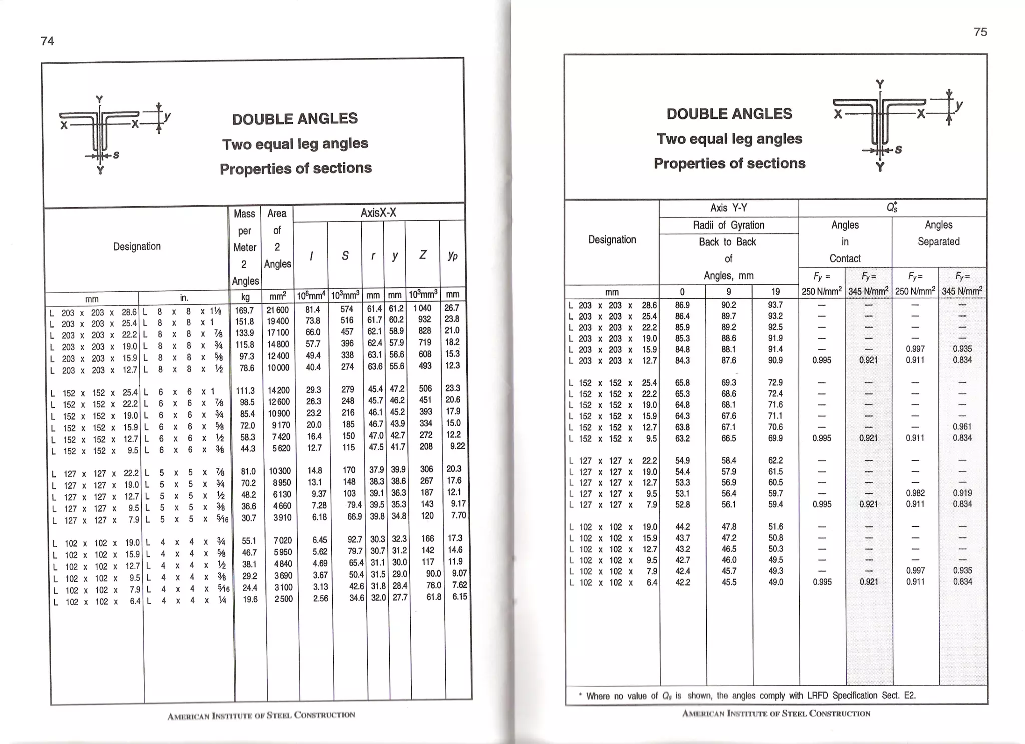 Metric Properties of Structural Shapes AISC | PDF