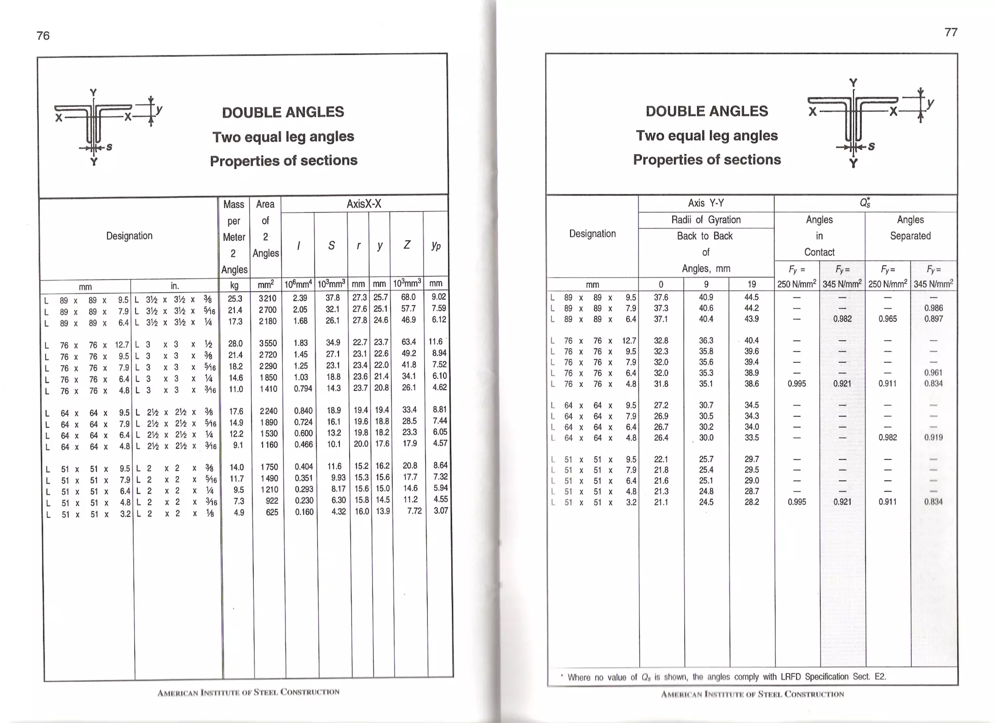 Metric Properties of Structural Shapes AISC | PDF