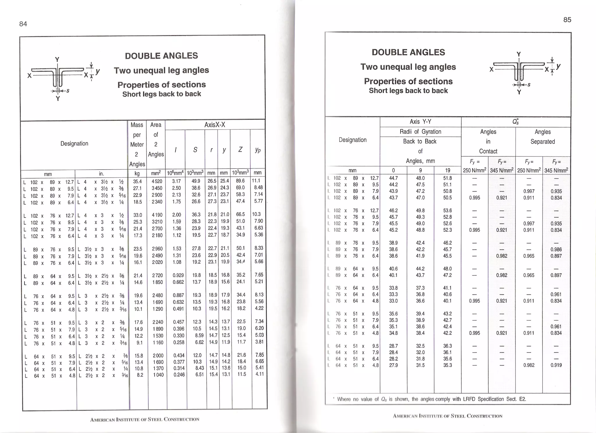 Metric Properties of Structural Shapes AISC | PDF