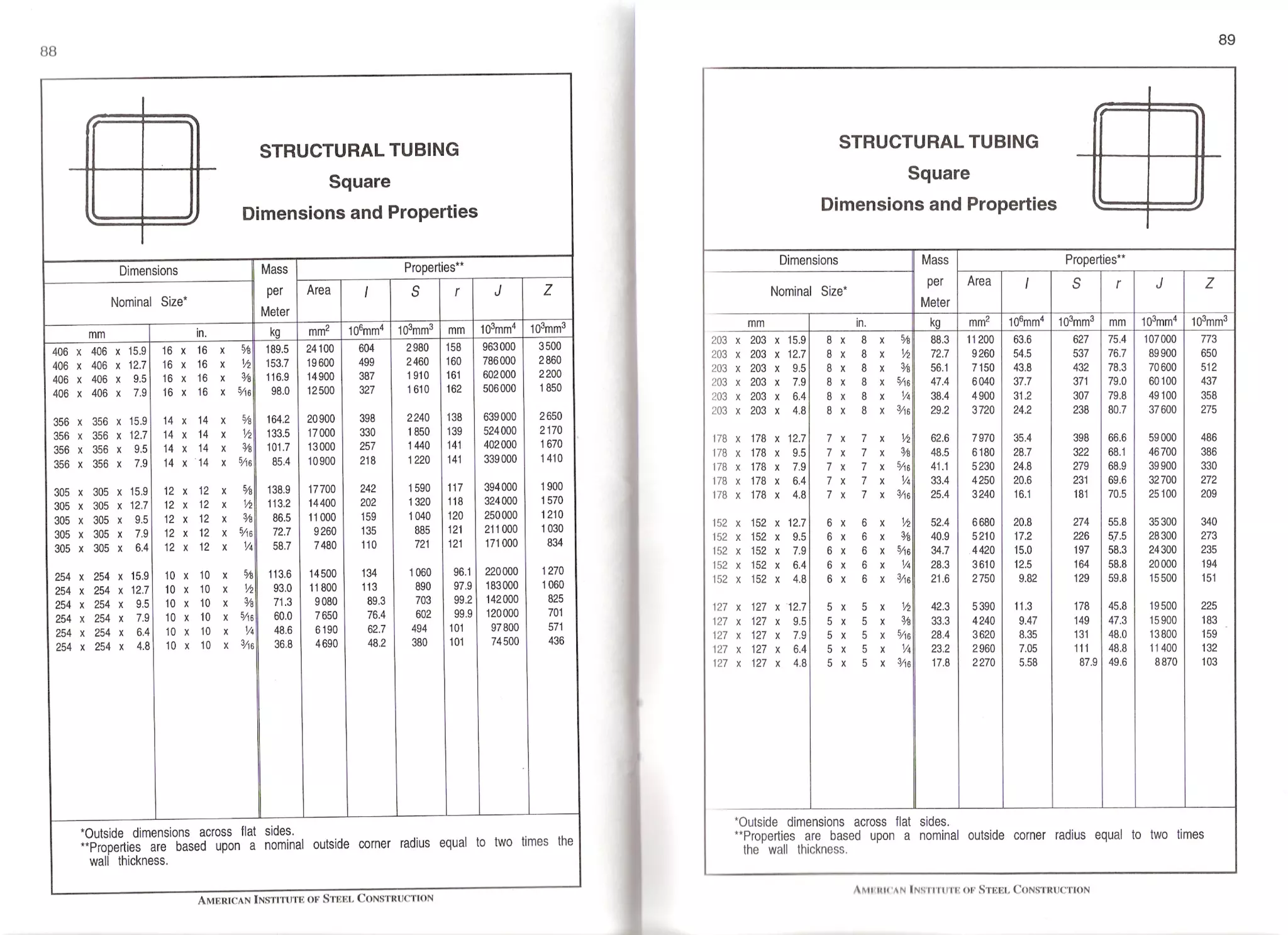 Metric Properties of Structural Shapes AISC | PDF
