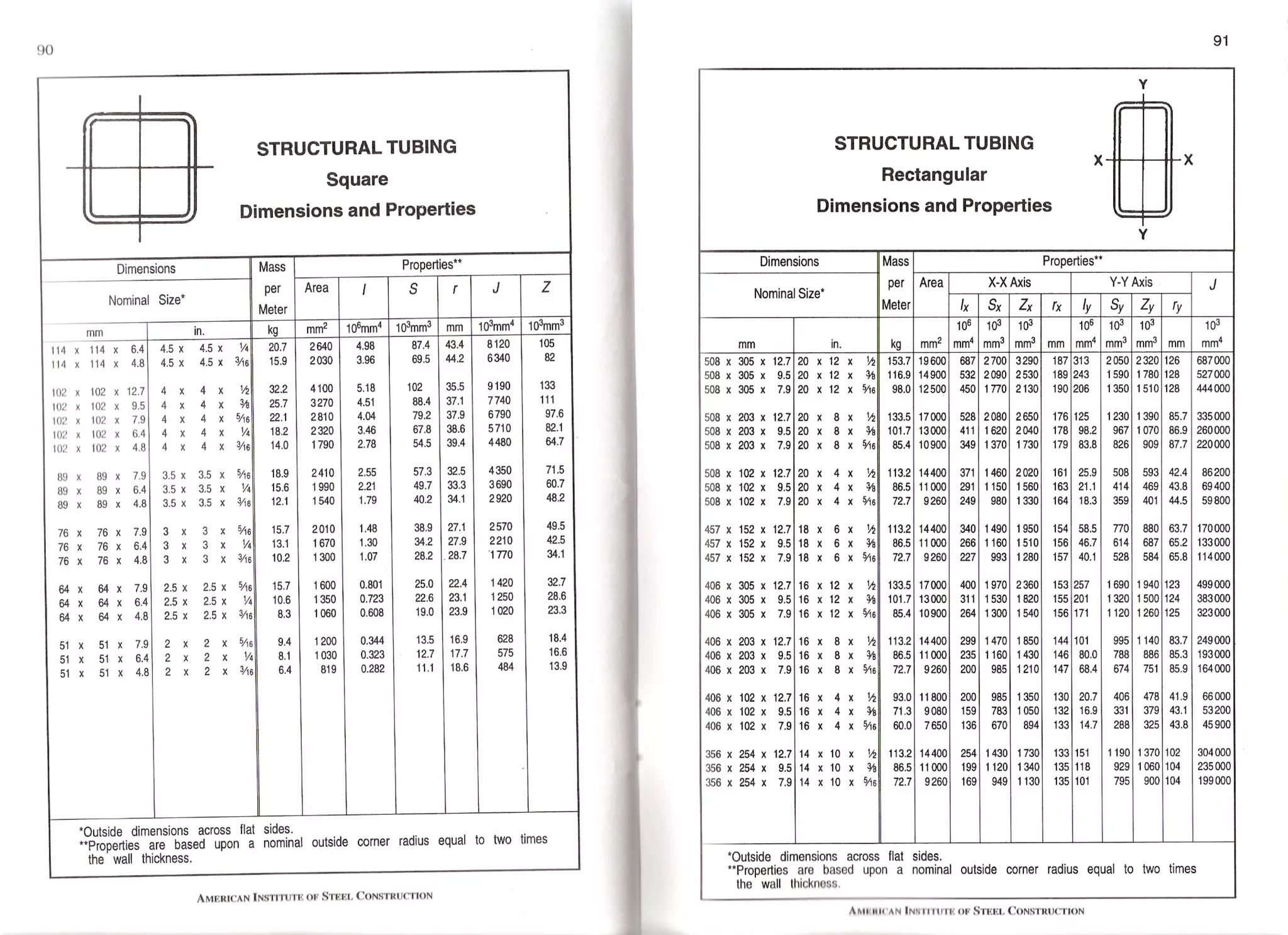 Metric Properties of Structural Shapes AISC | PDF