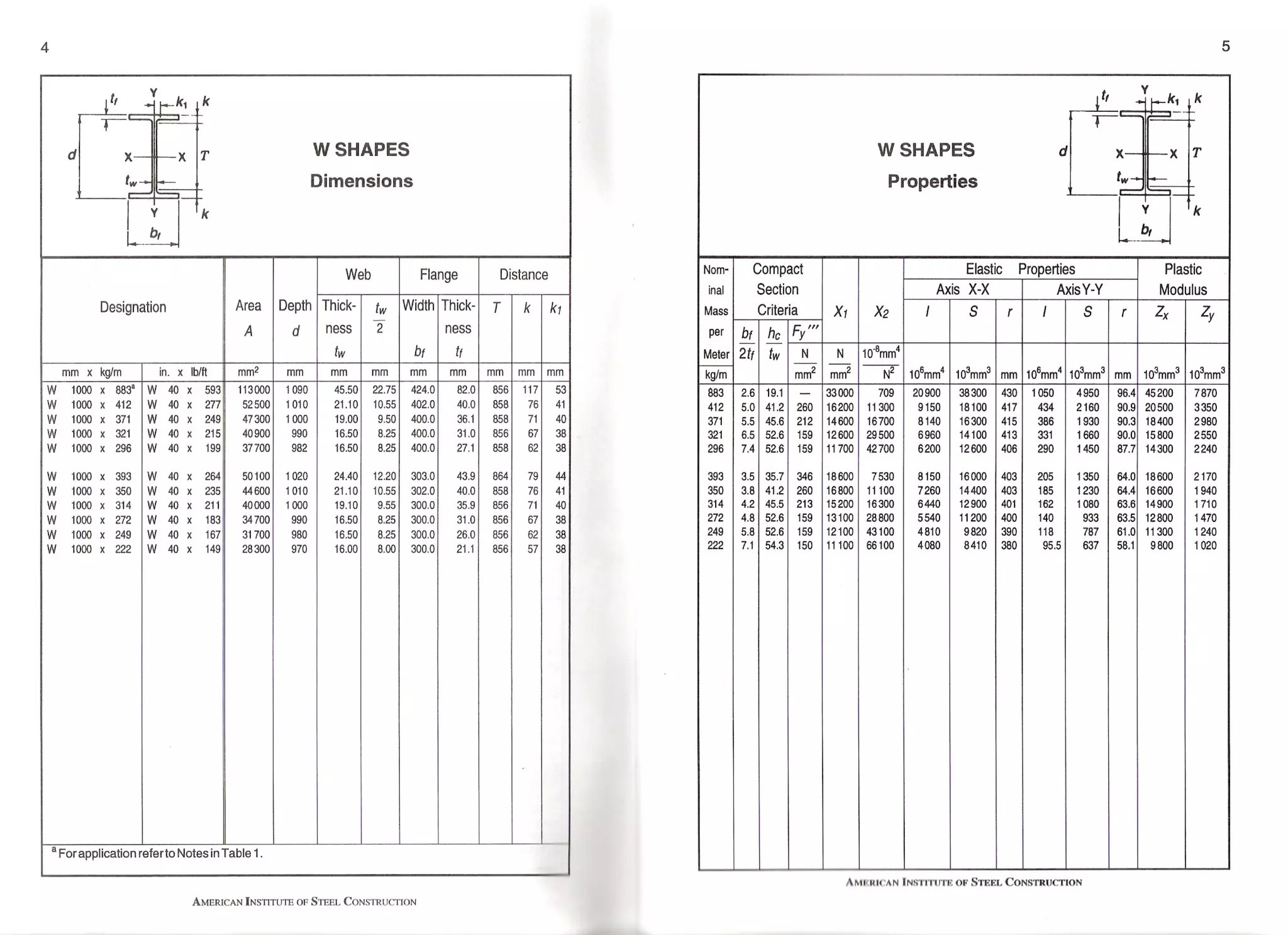 Metric Properties of Structural Shapes AISC | PDF