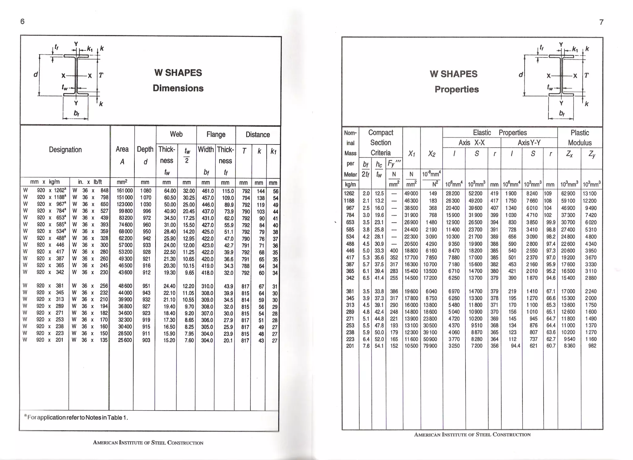 Metric Properties of Structural Shapes AISC | PDF