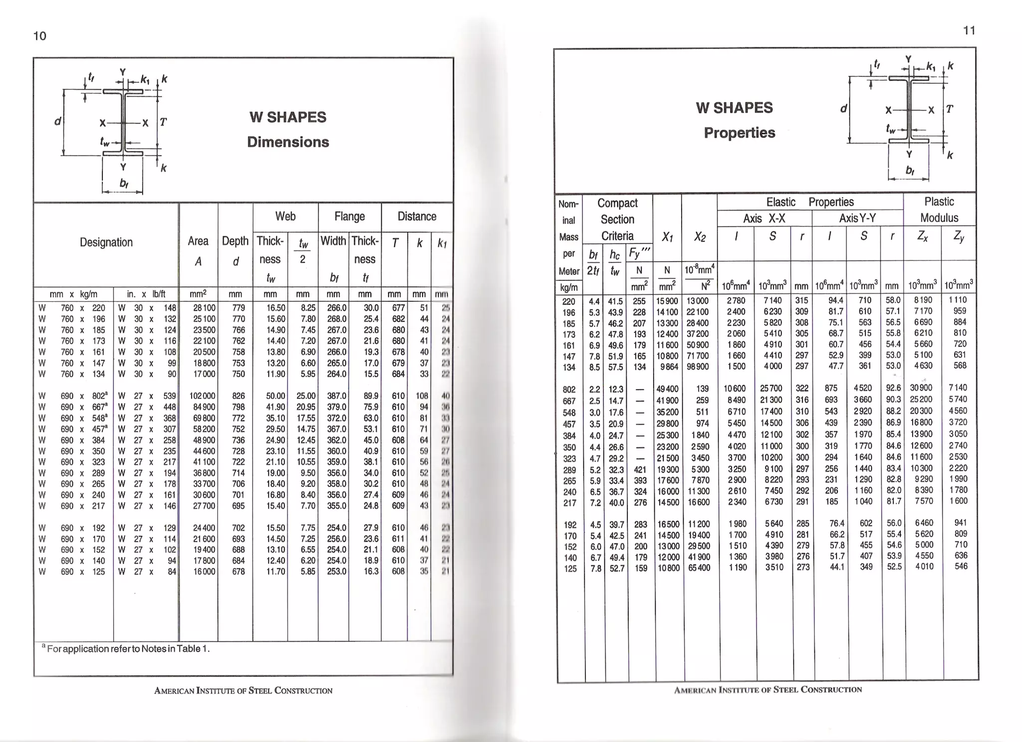 Metric Properties of Structural Shapes AISC | PDF