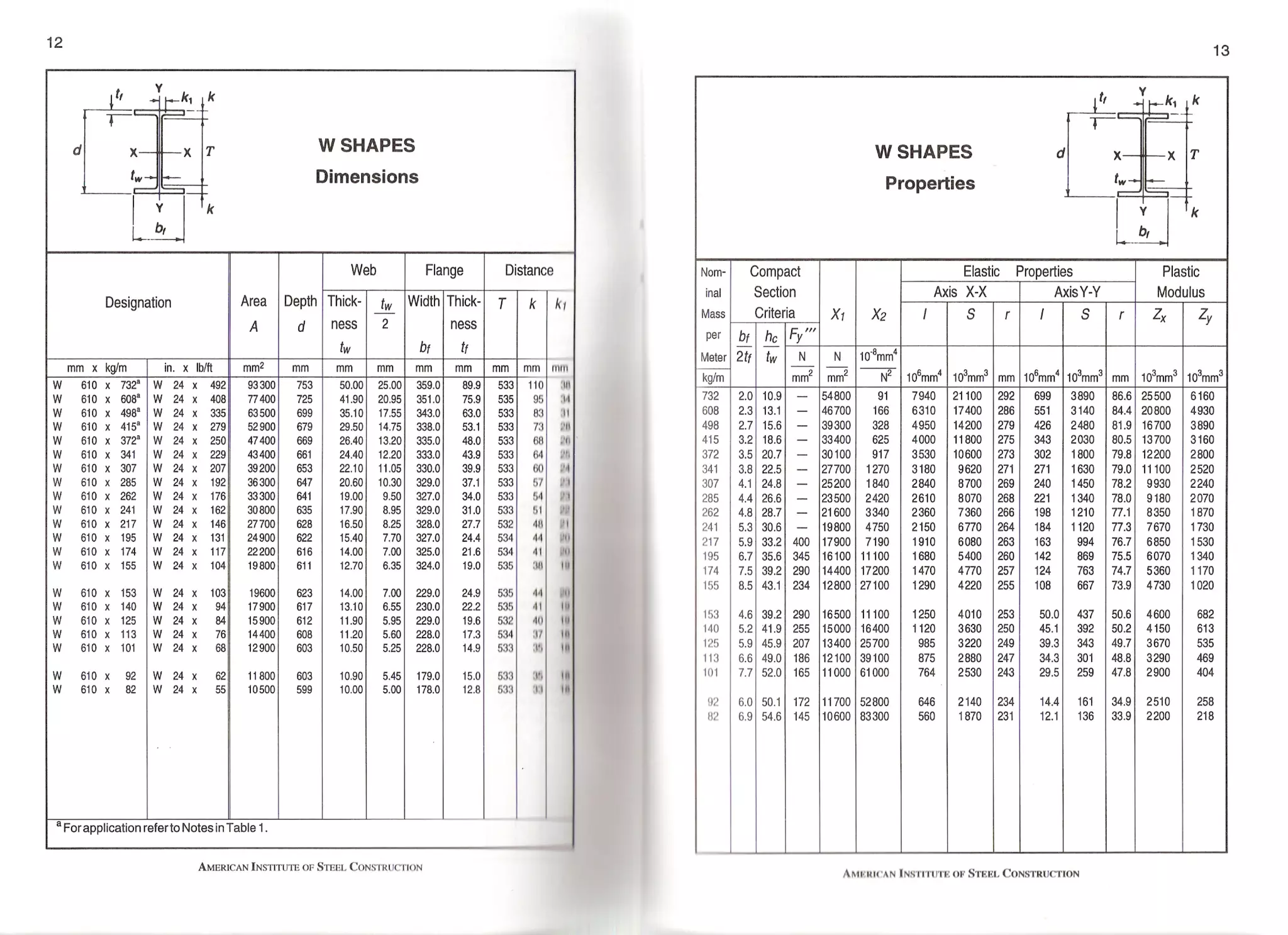 Metric Properties of Structural Shapes AISC | PDF
