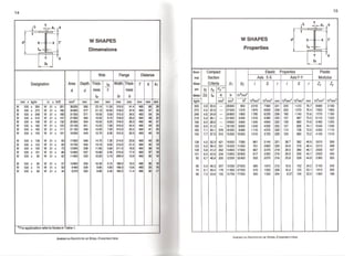 Metric Properties of Structural Shapes AISC | PDF