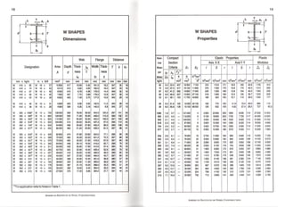 Metric Properties of Structural Shapes AISC | PDF