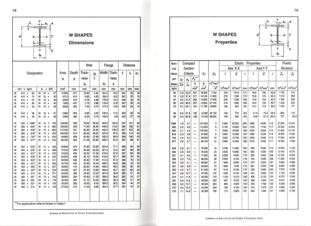 Metric Properties of Structural Shapes AISC | PDF
