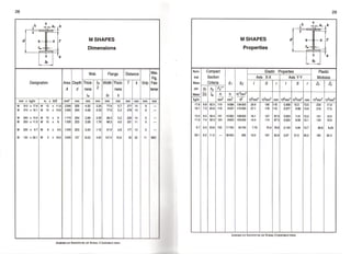 Metric Properties of Structural Shapes AISC | PDF