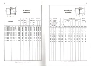 Metric Properties of Structural Shapes AISC | PDF
