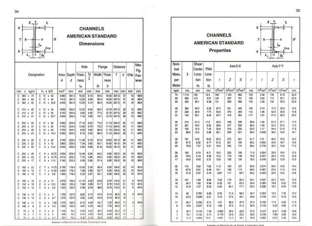 Metric Properties of Structural Shapes AISC | PDF