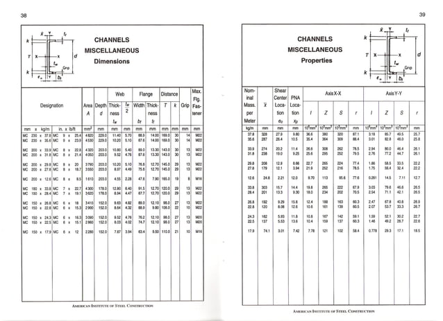 Metric Properties of Structural Shapes AISC | PDF