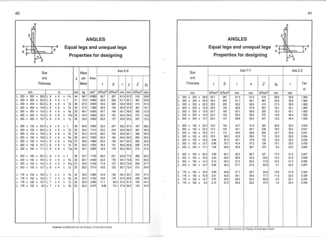 Metric Properties of Structural Shapes AISC | PDF