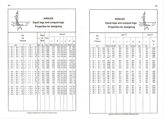 Metric Properties of Structural Shapes AISC | PDF