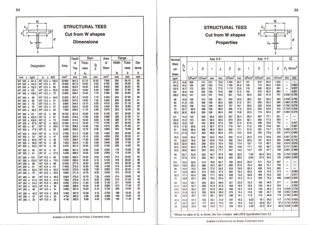 Metric Properties of Structural Shapes AISC | PDF