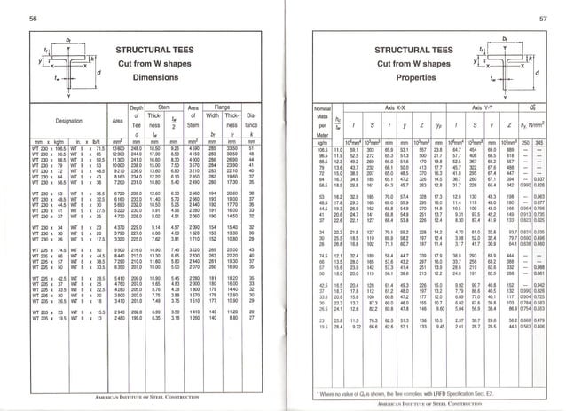Metric Properties of Structural Shapes AISC | PDF