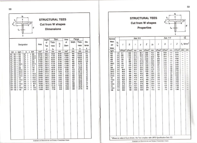 Metric Properties of Structural Shapes AISC | PDF