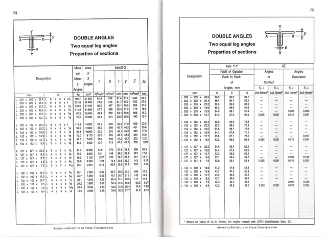 Metric Properties of Structural Shapes AISC | PDF