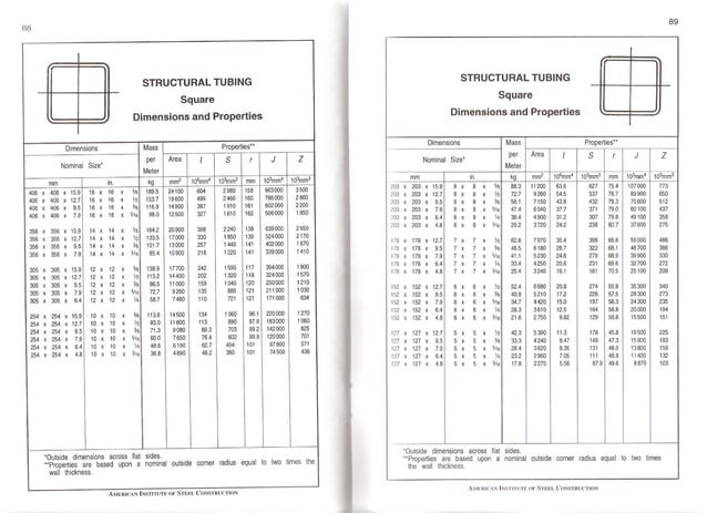 Metric Properties of Structural Shapes AISC | PDF