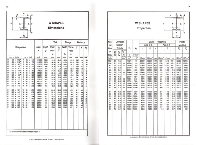 Metric Properties of Structural Shapes AISC | PDF