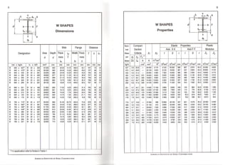 Metric Properties of Structural Shapes AISC | PDF