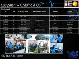 IEC Russia — Automotive Industry | PDF