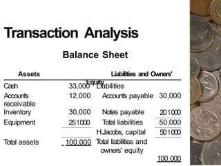 Presentation of the basic accounting structure | PPTX