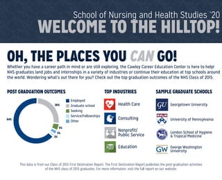 NHS First Destination Data Postcard | PPT | Free Download