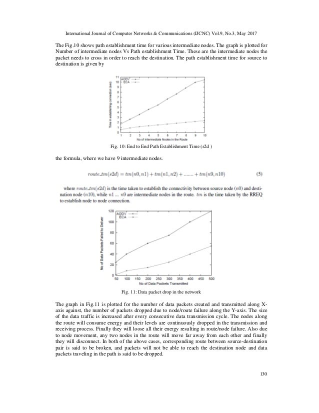Eca Model Based Qos Aodv Routing For Manets
