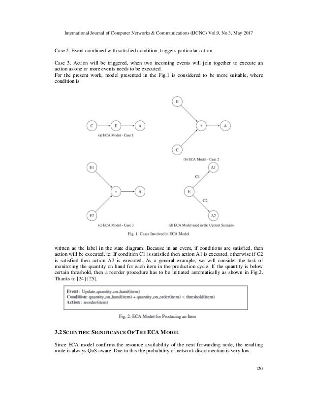Eca Model Based Qos Aodv Routing For Manets